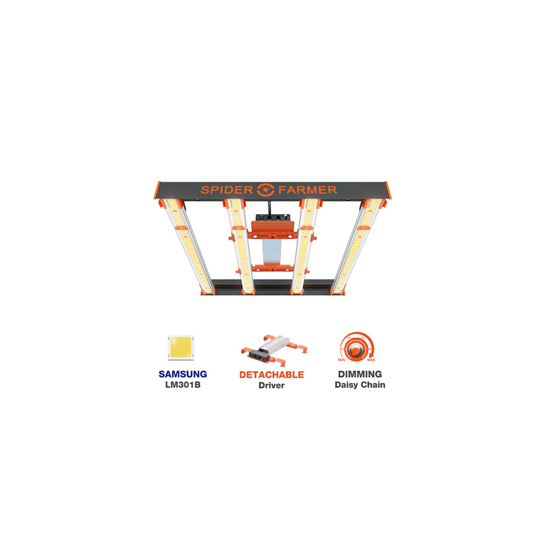 LED Grow Lights – PlantGrowmlt